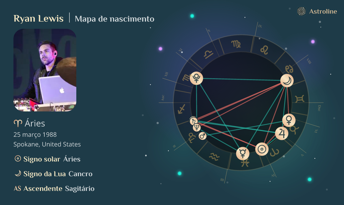 Ryan Lewis Mapa astral, signo do zodíaco, astrologia e horóscopo | Hora ...