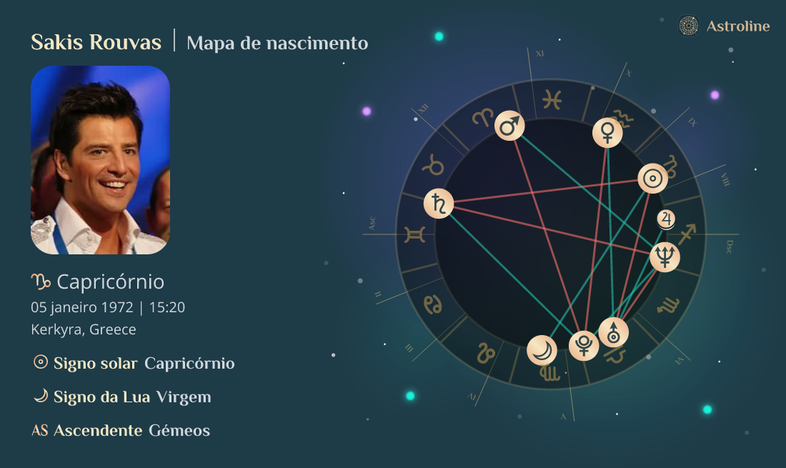 Sakis Rouvas Mapa astral, signo do zodíaco, astrologia e horóscopo ...