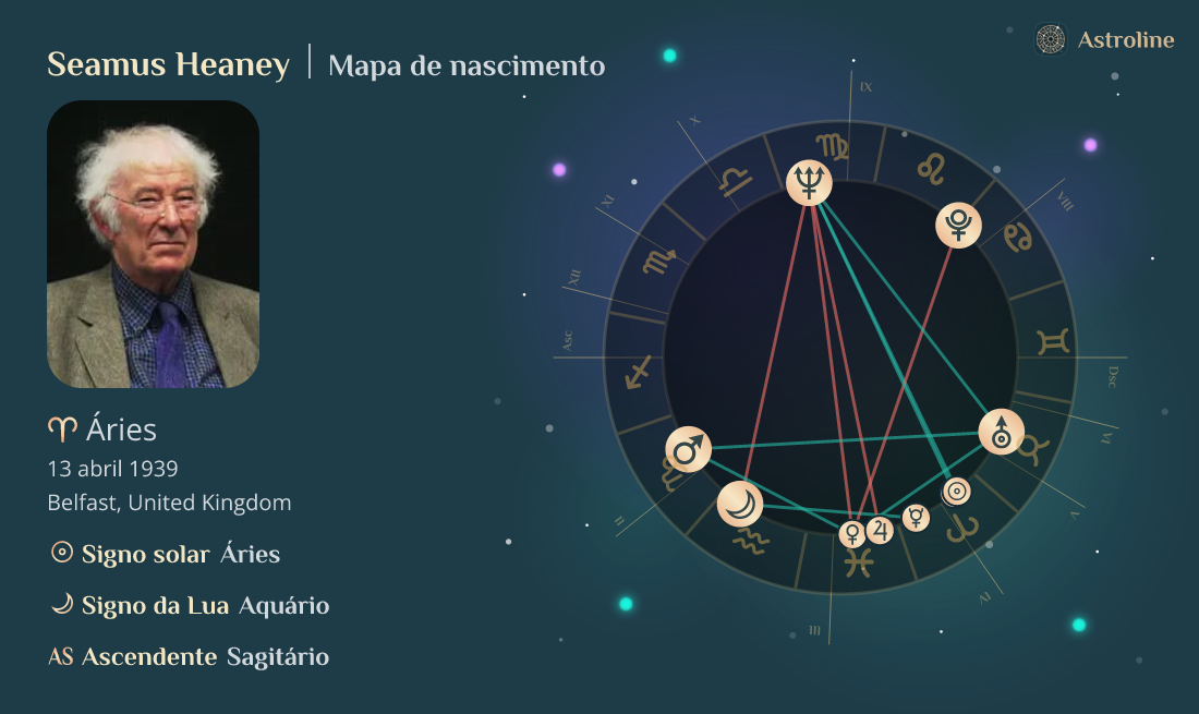 Seamus Heaney Mapa astral, signo do zodíaco, astrologia e horóscopo ...