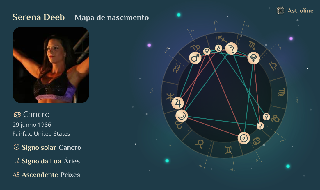 Serena Deeb Mapa astral, signo do zodíaco, astrologia e horóscopo ...