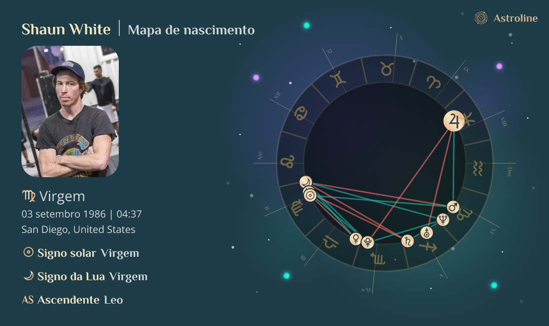 Shaun White Mapa astral, signo do zodíaco, astrologia e horóscopo ...