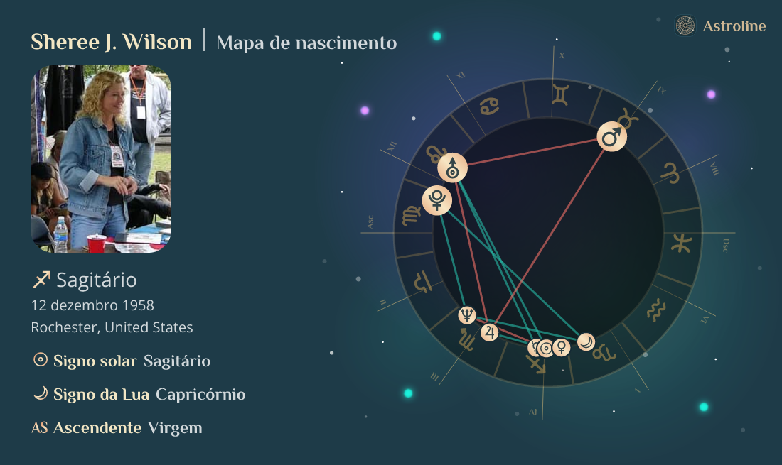 Sheree J. Wilson Mapa astral, signo do zodíaco, astrologia e horóscopo | Hora, data e local de ...