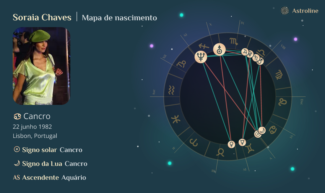 Soraia Chaves Mapa astral, signo do zodíaco, astrologia e horóscopo ...