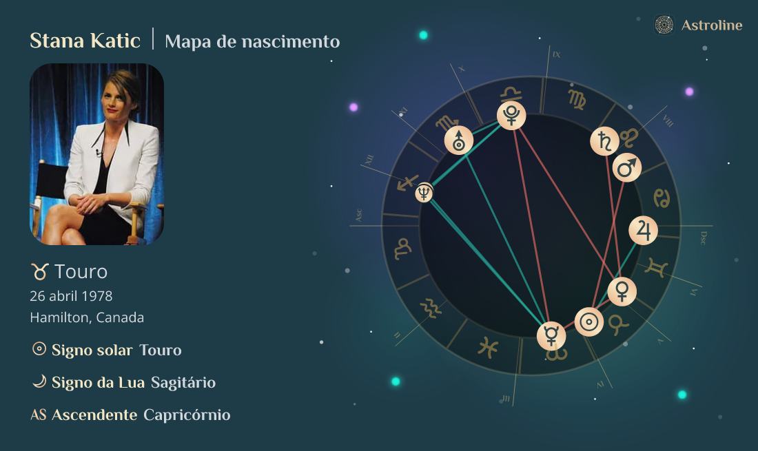 Stana Katic Mapa astral, signo do zodíaco, astrologia e horóscopo | Hora, data e local de ...
