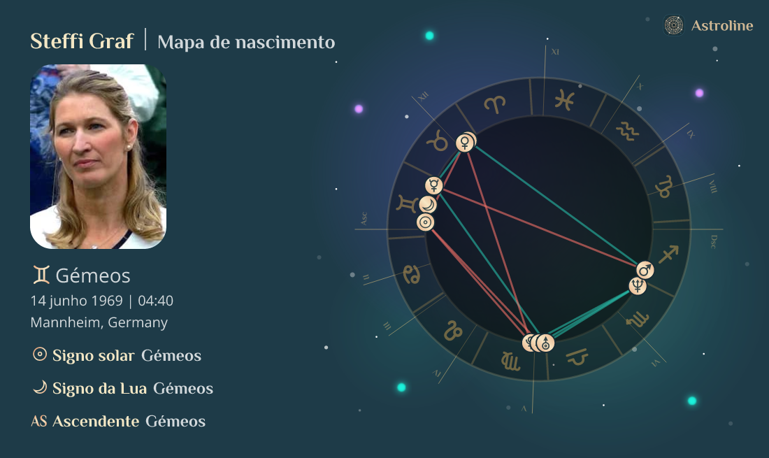 Steffi Graf Mapa astral, signo do zodíaco, astrologia e horóscopo ...