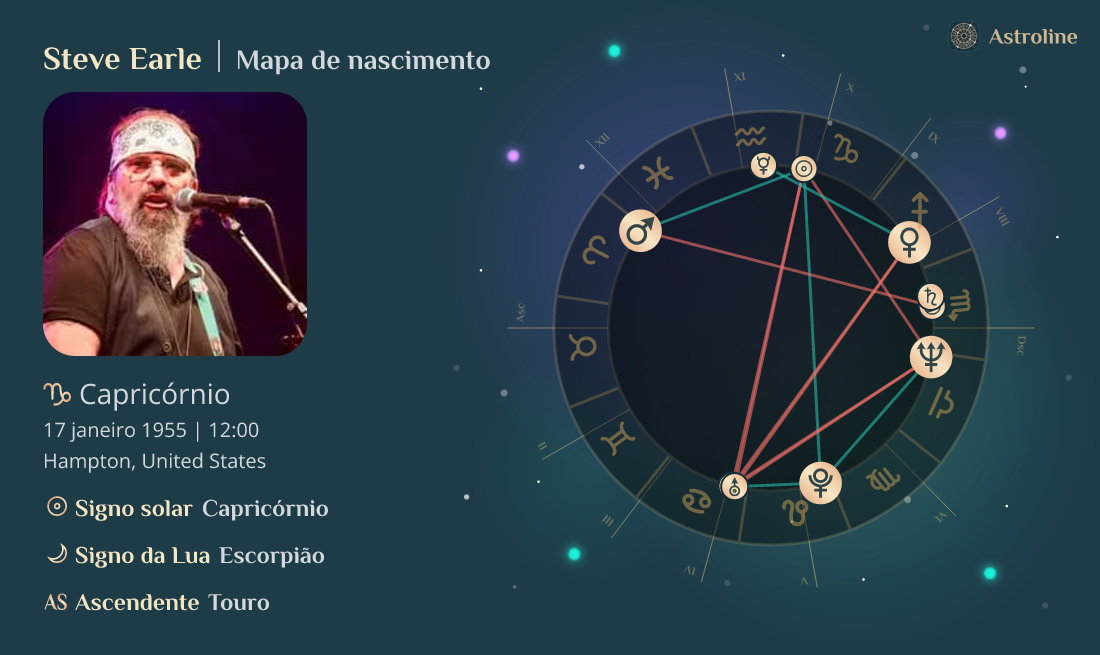 Steve Earle Mapa astral, signo do zodíaco, astrologia e horóscopo ...
