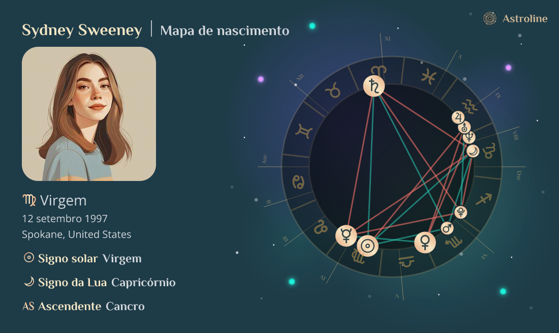 Sydney Sweeney Mapa astral, signo do zodíaco, astrologia e horóscopo | Hora, data e local de ...