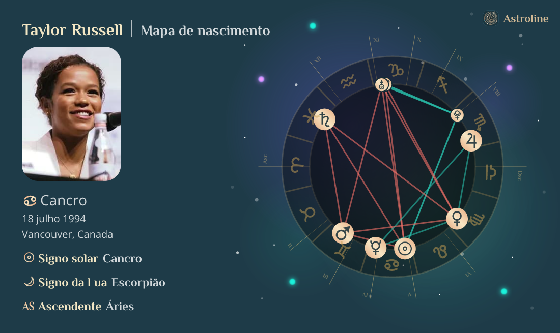 Taylor Russell Mapa astral, signo do zodíaco, astrologia e horóscopo ...