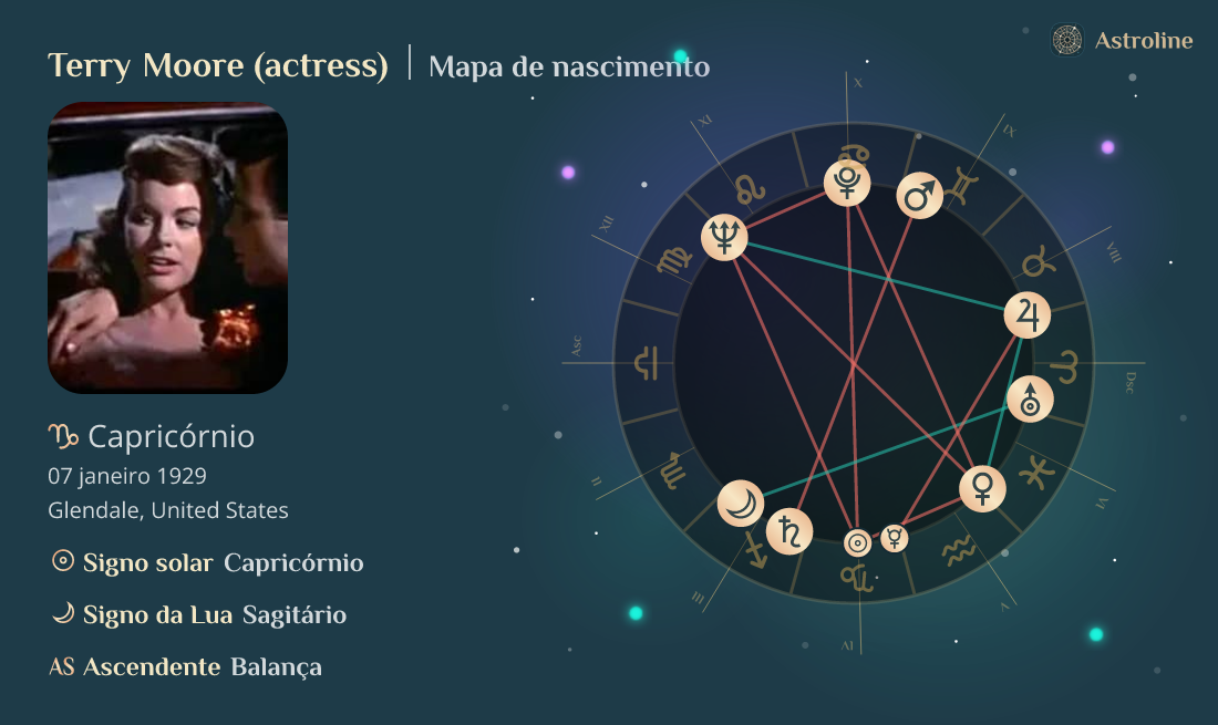Terry Moore (actress) Mapa astral, signo do zodíaco, astrologia e ...