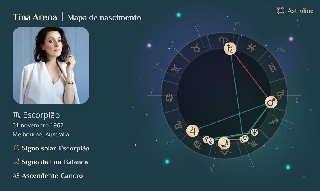 Tina Arena Mapa astral, signo do zodíaco, astrologia e horóscopo | Hora ...