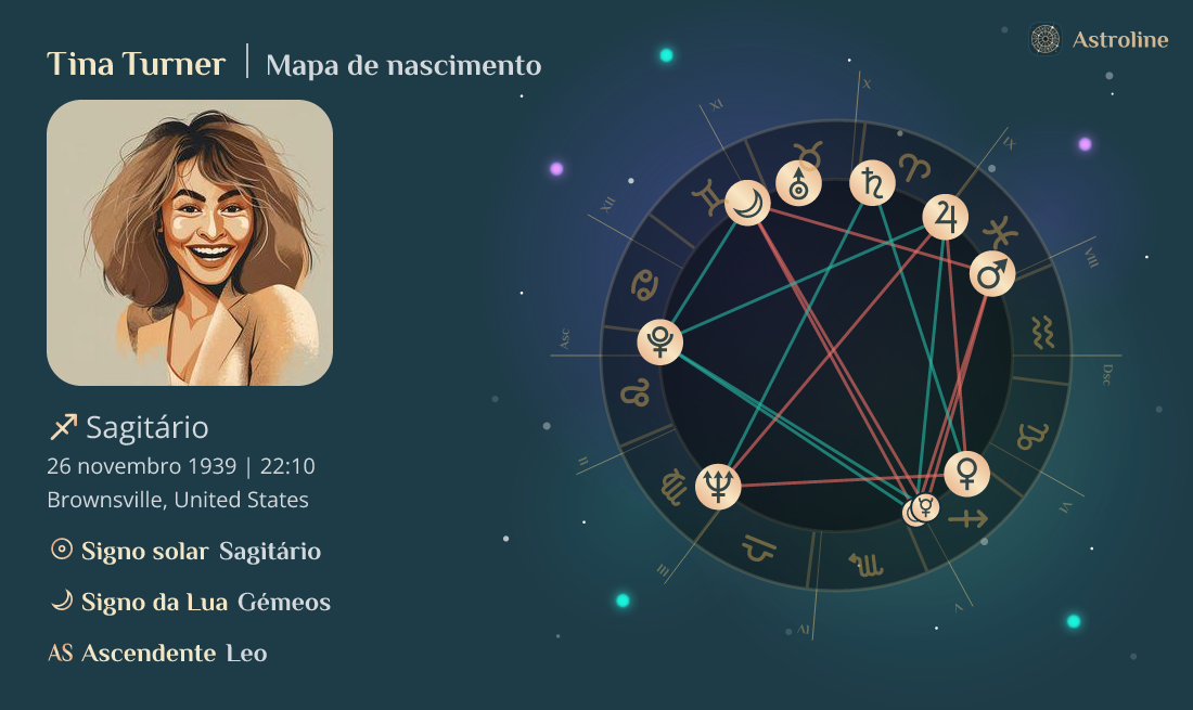 Tina Turner Mapa astral, signo do zodíaco, astrologia e horóscopo ...