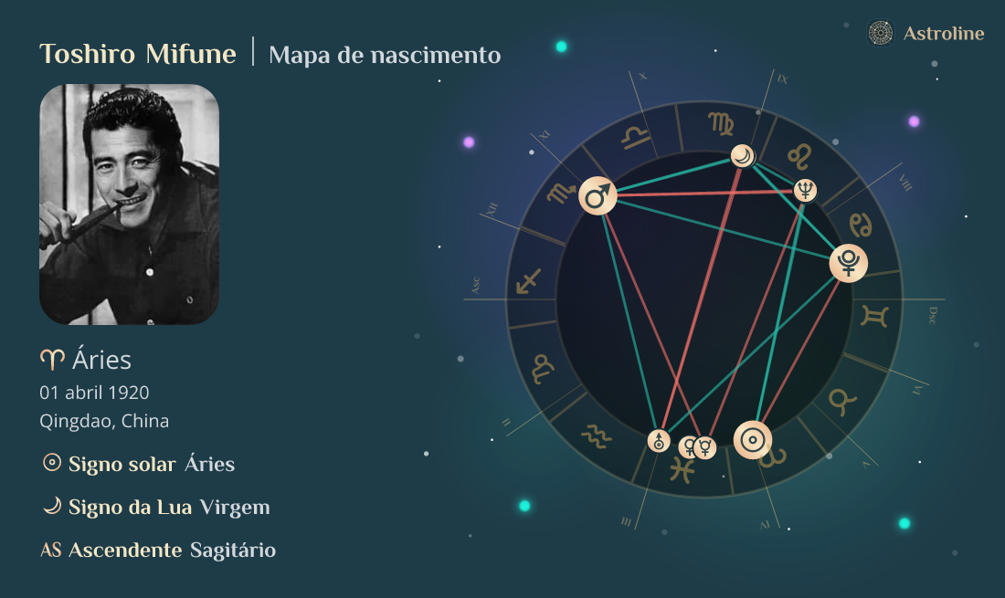 Toshiro Mifune Mapa astral, signo do zodíaco, astrologia e horóscopo ...
