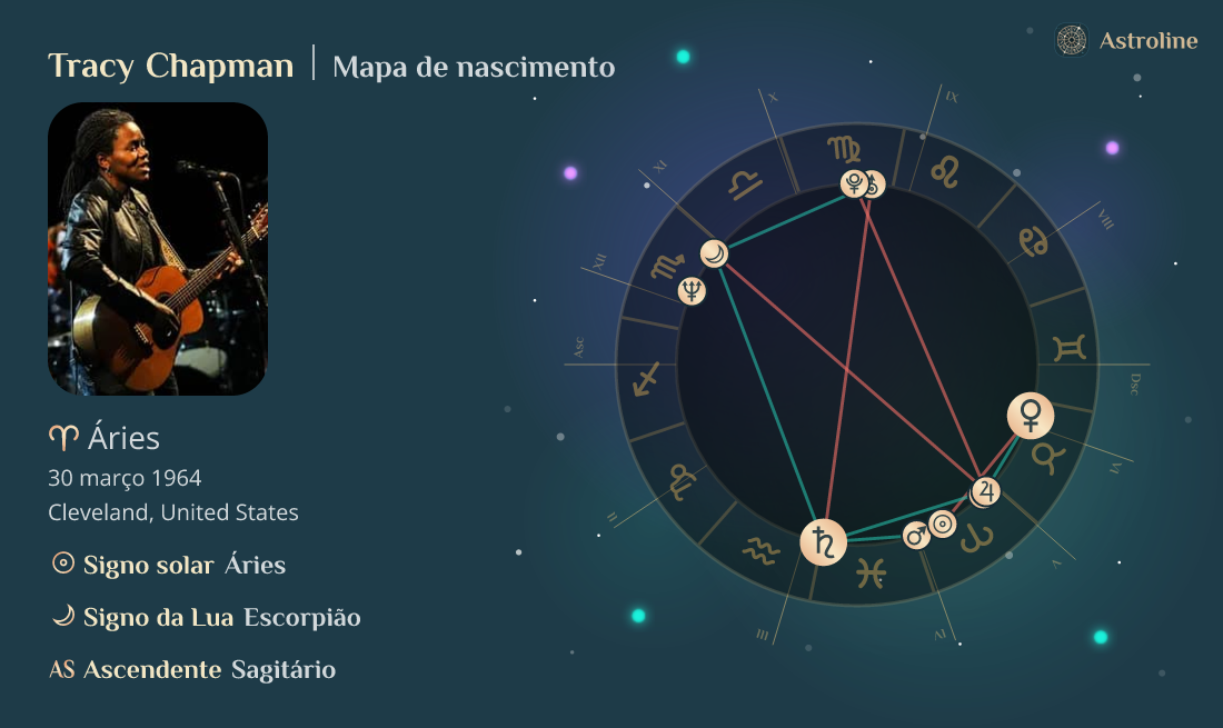 Tracy Chapman Mapa astral, signo do zodíaco, astrologia e horóscopo ...