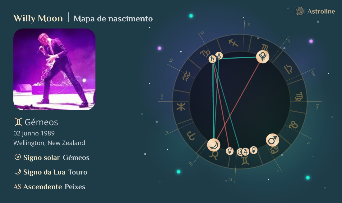Willy Moon Mapa astral, signo do zodíaco, astrologia e horóscopo | Hora ...