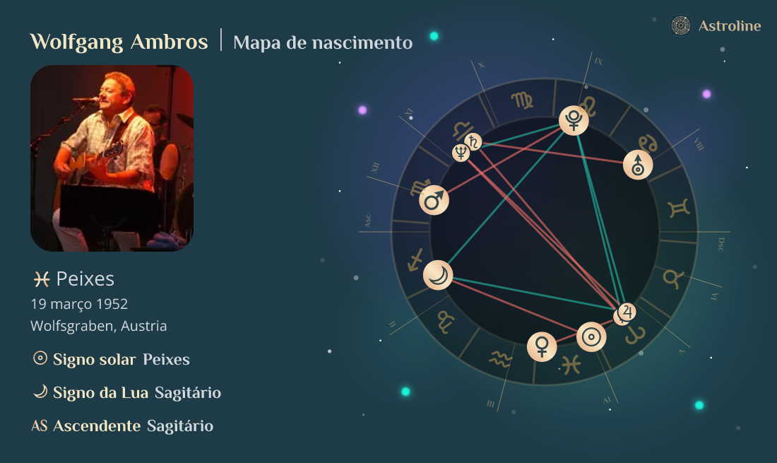 Wolfgang Ambros Mapa astral, signo do zodíaco, astrologia e horóscopo ...