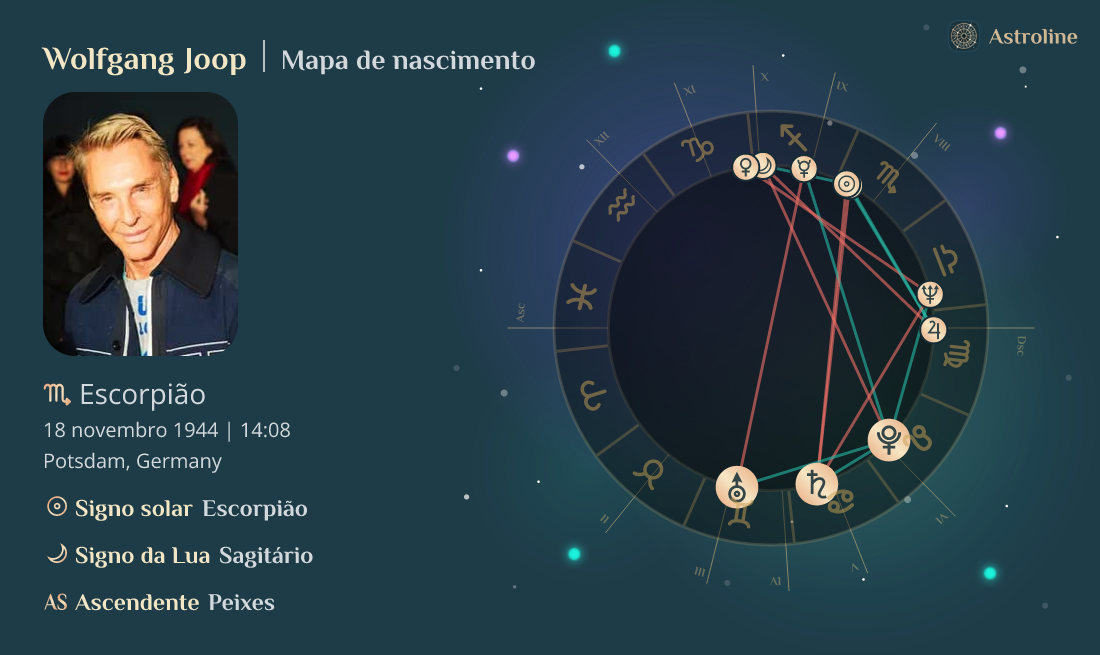 Wolfgang Joop Mapa astral, signo do zodíaco, astrologia e horóscopo | Hora, data e local de ...