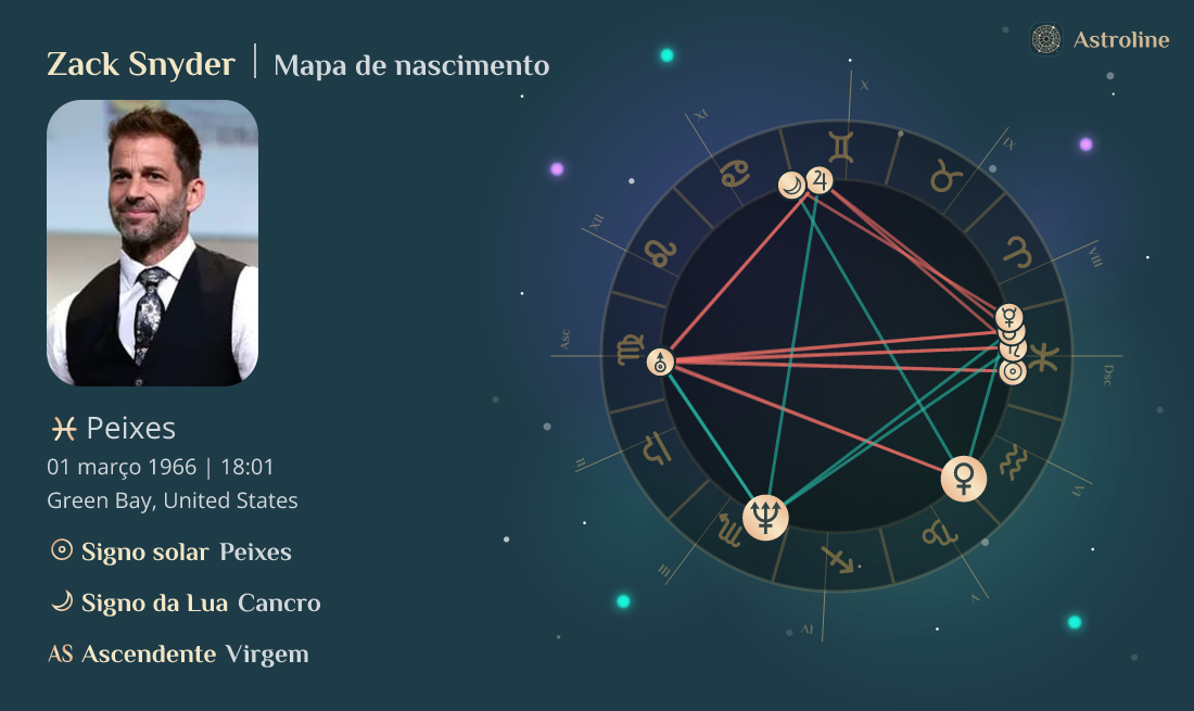 Zack Snyder Mapa astral, signo do zodíaco, astrologia e horóscopo ...